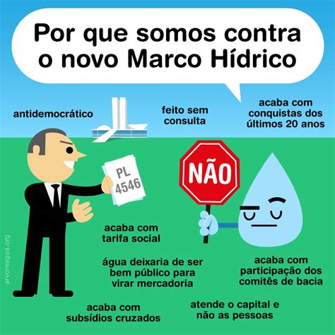 Universalização Do Saneamento Básico No Brasil Redação Braincp