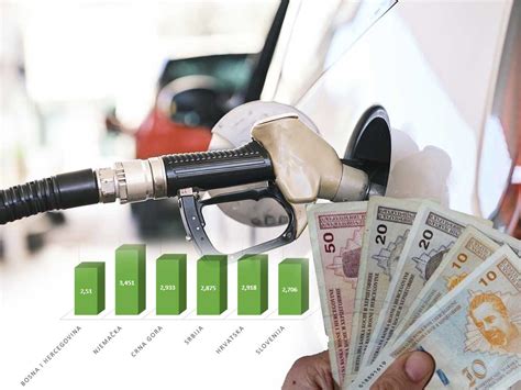 Evo Kakve Su Trenutne Cijene Goriva U BiH