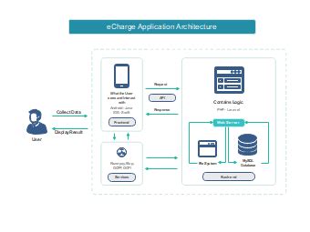 Application Templates EdrawMax Free Editable