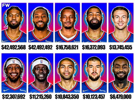 La Clippers Roster 2024 Celka Darlene
