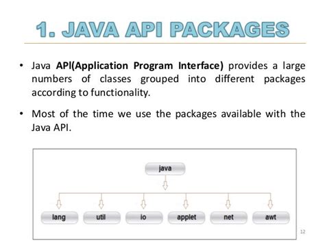 Java Interface And Packages