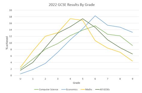Can I Sit Igcse Computer Science In A Year Teachallaboutit