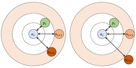 comparison of two embedding distance calculation methods compared with
