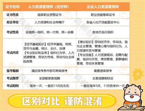 为什么中级经济师证书写的是人力资源管理师？ 知乎