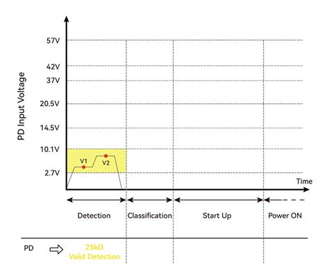 What Is The Poe Powering Process