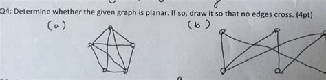 Solved Determine Whether The Given Graph Is Planar If So Chegg