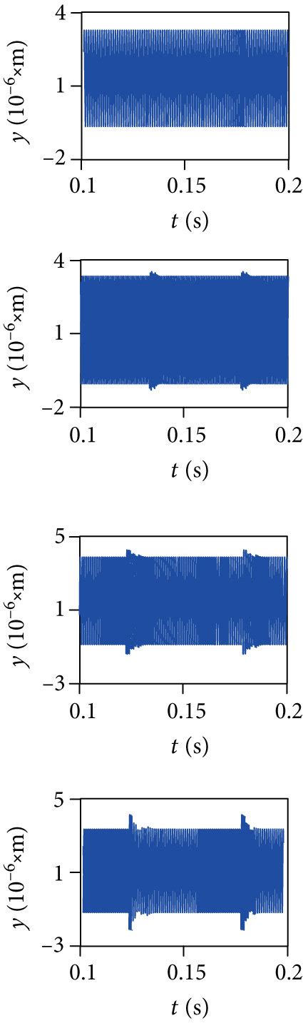 Vibration Response Of Gear System With Different Pitting A Time Download Scientific Diagram