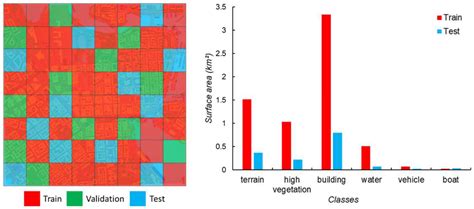 Ijgi Free Full Text Improving Three Dimensional Building