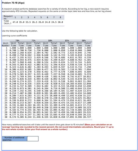 Solved A Research Analyst Performs Database Searches For A