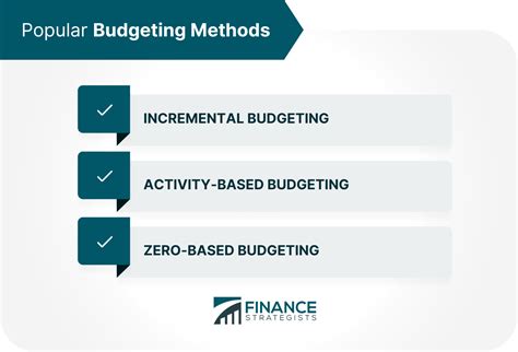 Budget Definition Meaning Finance Strategists