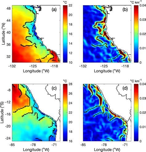 Example Of Using Group For High Resolution Sea Surface Temperature Download Scientific Diagram