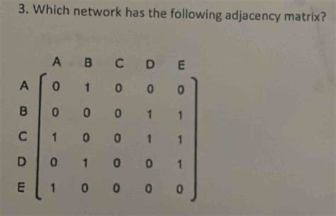 Solved 3 Which Network Has The Following Adjacency Matrix Algebra