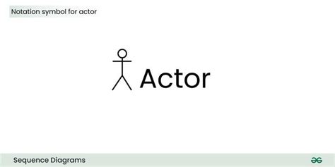 Sequence Diagrams Unified Modeling Language UML GeeksforGeeks