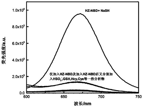 Near Infrared Fluorescent Probe For Detecting Hydrogen Sulfide And Preparation Method And
