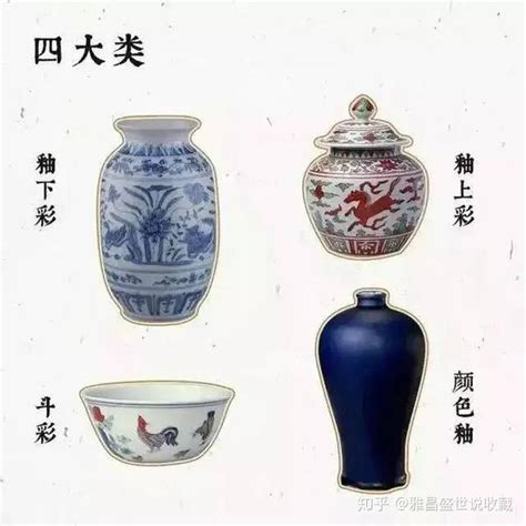 中国历史瓷器的演变过程见证时代变迁建议收藏 知乎