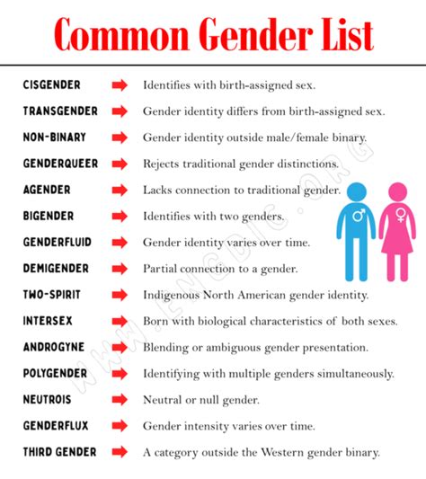 Gender Examples In English Masculine Feminine Engdic