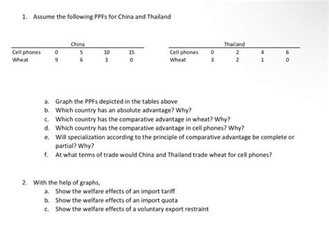 Solved Assume The Following Ppfs For China And Thailand Chegg