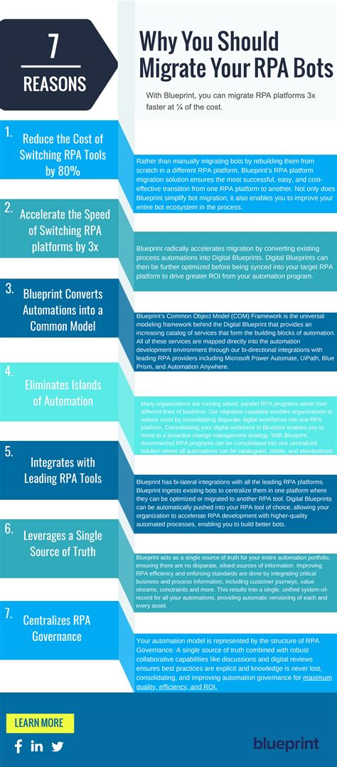7 Reasons Why Should You Migrate Rpa Platforms With Blueprint