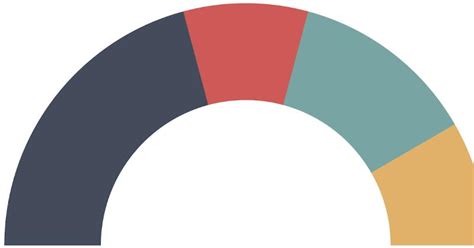 Ken Flerlage On Linkedin Half Donut Chart In Tableau 31 Comments
