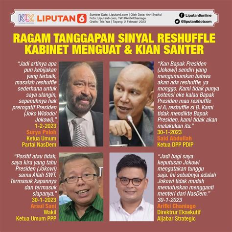 Infografis Sinyal Reshuffle Kabinet Menguat Dan Kian Santer News