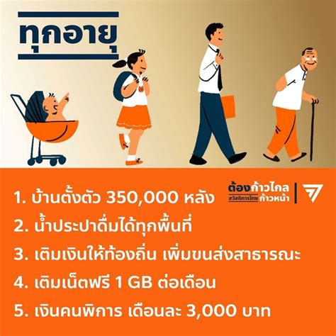 สวัสดิการไทยก้าวหน้า ตั้งแต่วันแรกที่ลืมตา ถึงวันสุดท้ายของชีวิต Think Forward Center