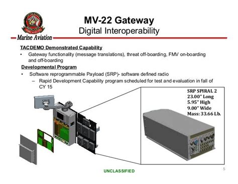 Shaping 21st Century Operational Capabilities Enabling The Assault F