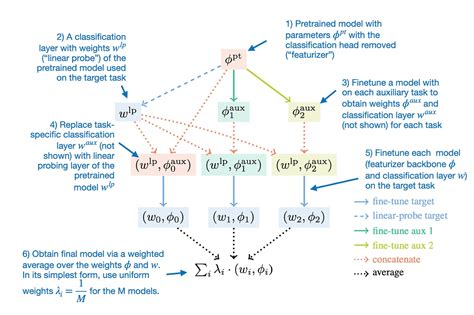 model merging mixtures of experts and towards smaller llms