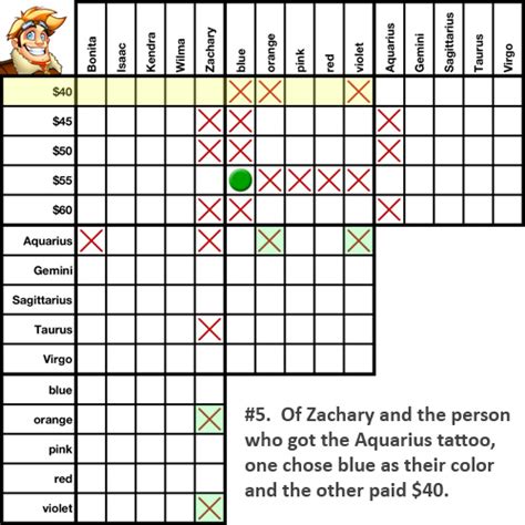 Logic Puzzles How To Solve A Logic Puzzle