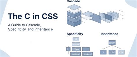 The C In Css A Guide To Cascade Specificity And Inheritance Dev Community