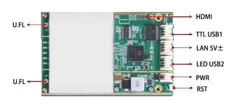 Lte Ip Mesh Radio Cofdm Module 128 Nodes Ptmp Ethernet Wireless Transceiver