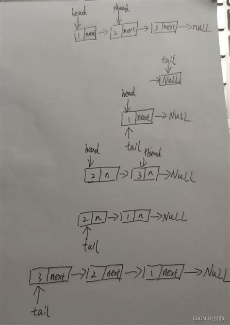 反转链表之头插法反转链表头插法 Csdn博客