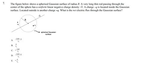 Solved The Figure Below Shows A Spherical Gaussian Surface