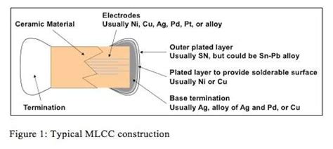 Selecting Surface Mount Multilayer Ceramic Capacitors For High