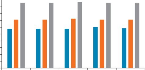 the recognition performance of three diagnosis algorithms on an
