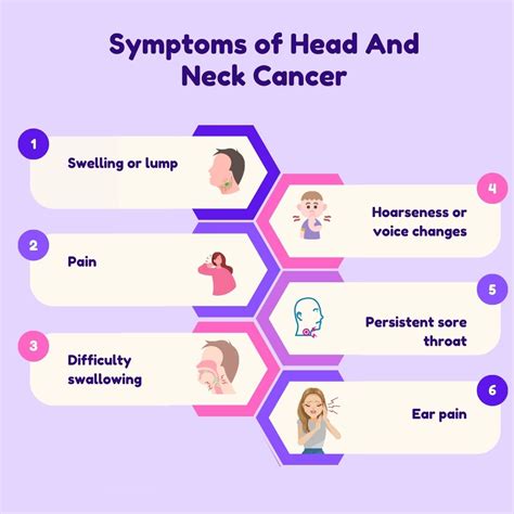 Head And Neck Cancer Causes Risk Factors Symptoms Treatment