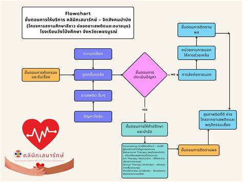 สถานศึกษาสีขาว ปลอดยาเพสติดและอบายมุข โรงเรียนบ้านโจ้โก้