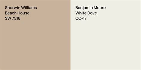 Sherwin Williams Beach House Vs Benjamin Moore White Dove Comparison