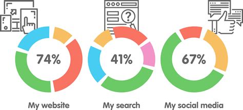 Free Pub And Bar Digital Presence Report Useyourlocal