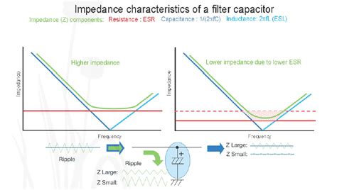 Capacitor Ripple Current Temperature Rise