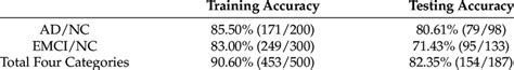 Classification Accuracy With Thermal Nodal Quantities In Svm With