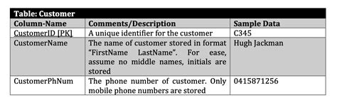 Solved Using Mysql Workbench Solve Task 16 And 17 Do Not