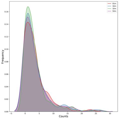 Tutorial Exploring The Data — Mgkit Metagenomic Framework 0 3 4