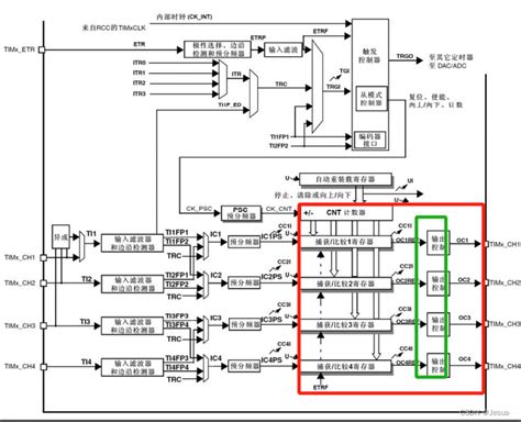 Stm Tim Pwm Output Compare Pwm Generation Csdn