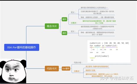 第十四章Python for循环的基础操作练习题 知乎