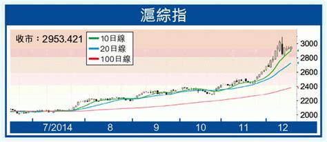 A股透視社科院又做好友 習進錢 蘋果日報聞庫