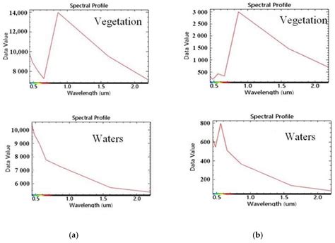 water free full text inland reservoir water quality inversion and