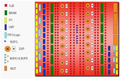 FPGA Devices Sci Compiler