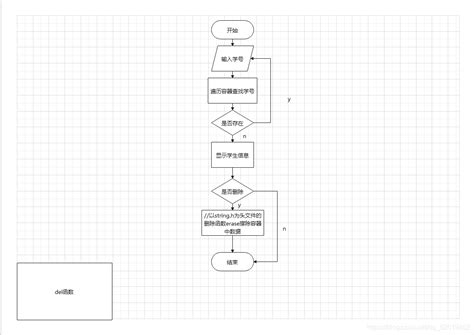 c 基于vector容器的学生成绩管理系统 vector c 查询学生 csdn博客