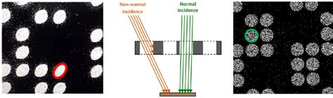 Mask Self Collimation Effect Download Scientific Diagram