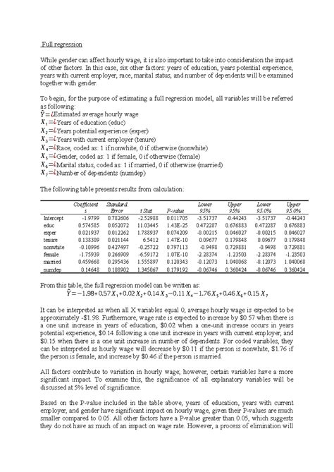 Full Regressionandestimate Full Regression While Gender Can Affect